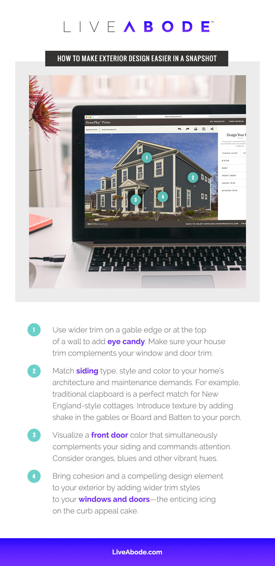 Online Design Tools: Plan Before You Commit | LiveAbode™